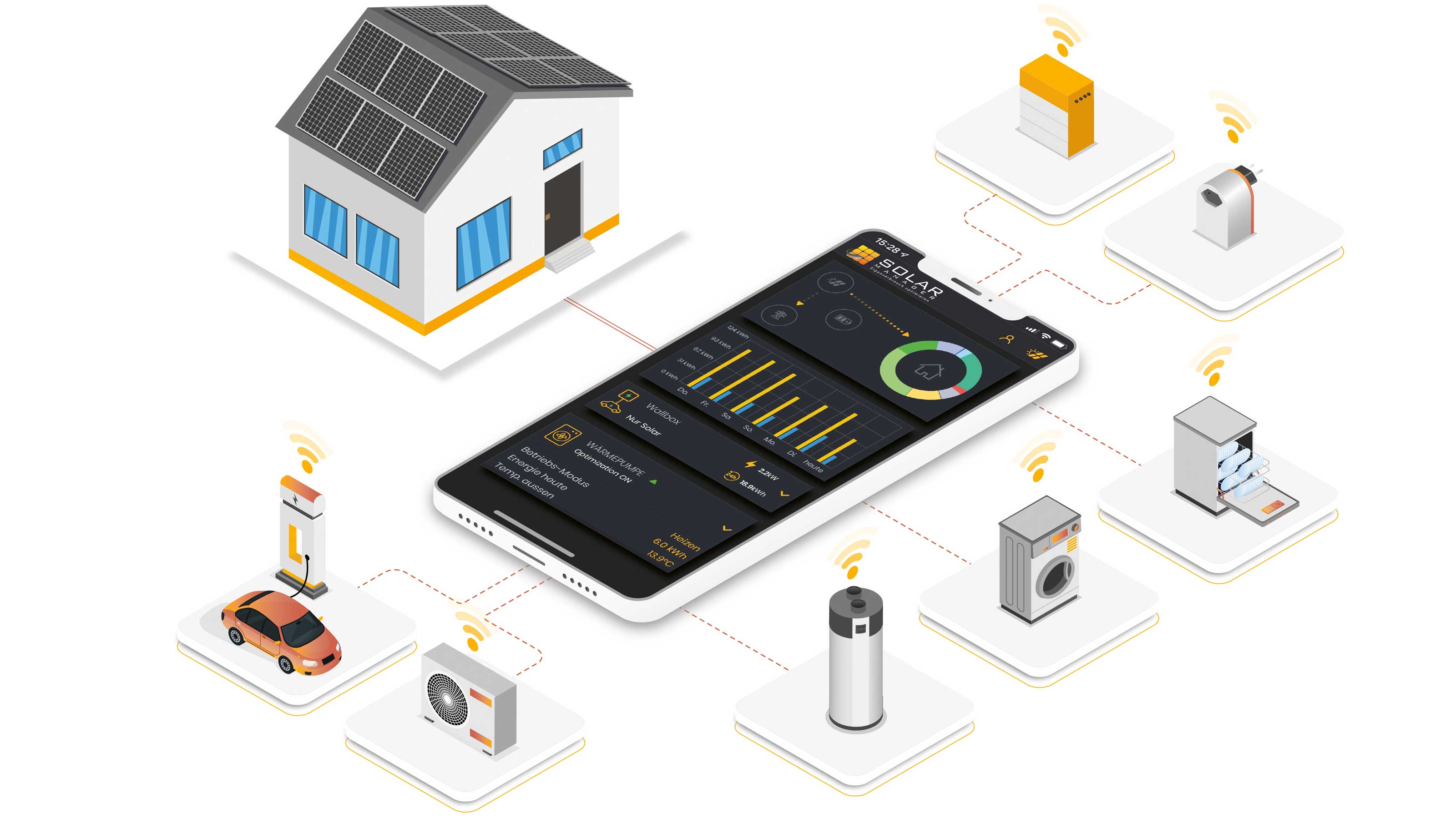 Intelligentes Energiemanagement – Haus und Wohnen